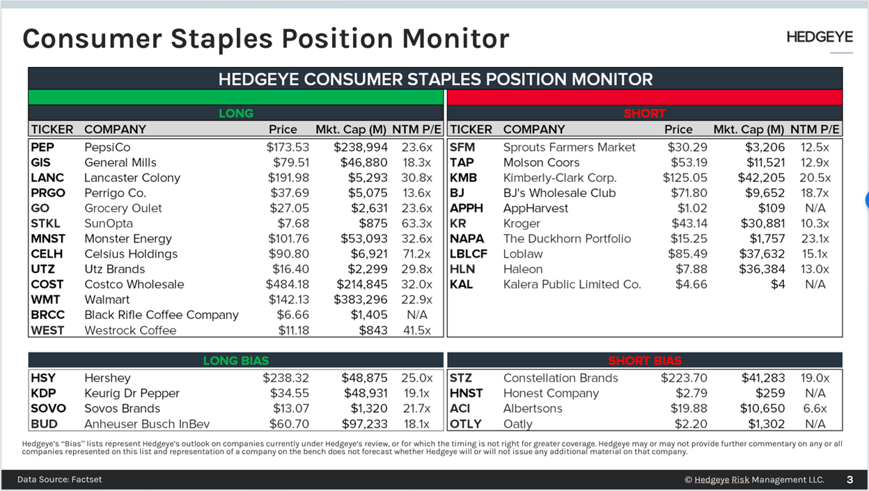 Staples Insights | Traffic champ (GO), Catching up (MNST), Investor