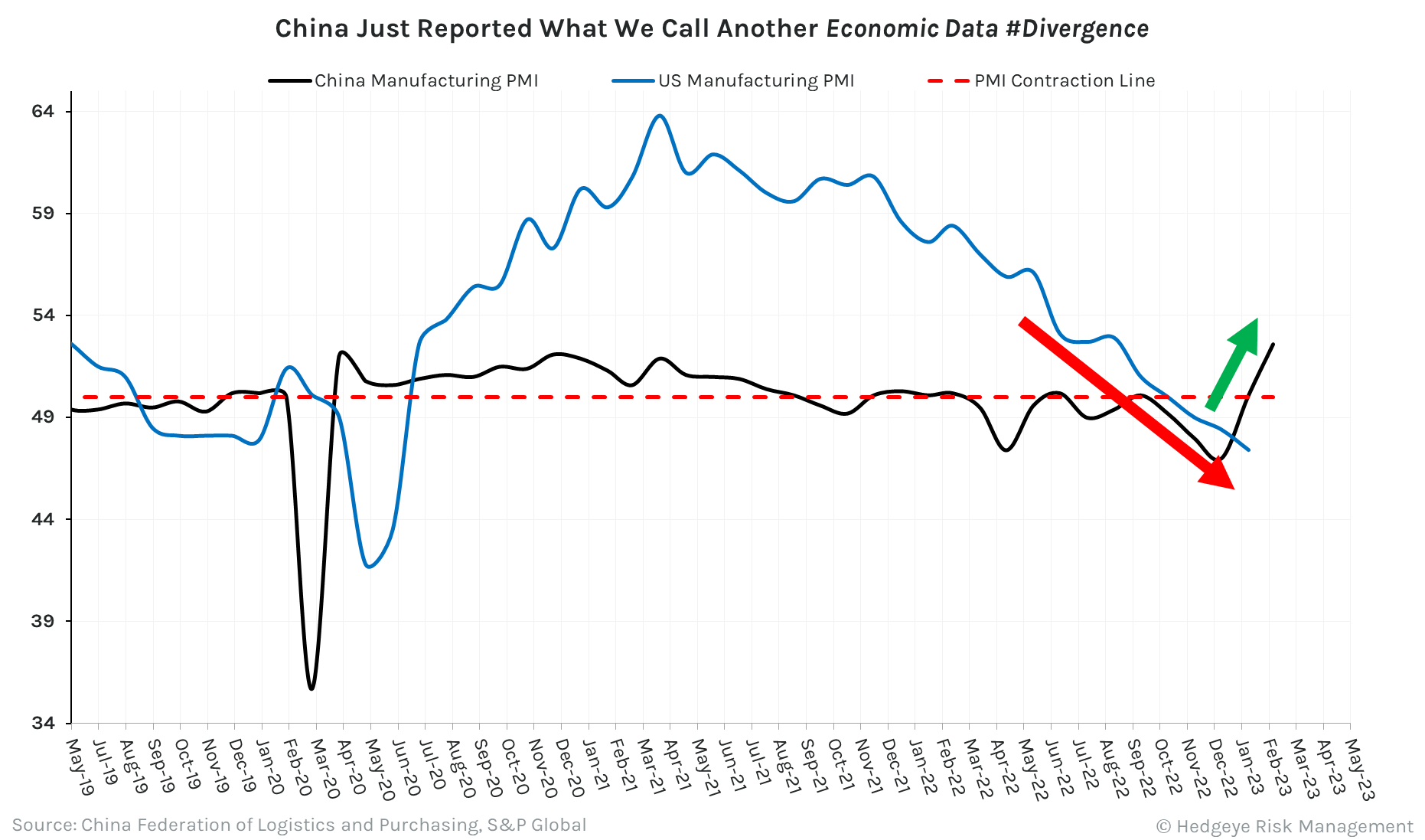 CHART OF THE DAY: Coaching You Through A Recession