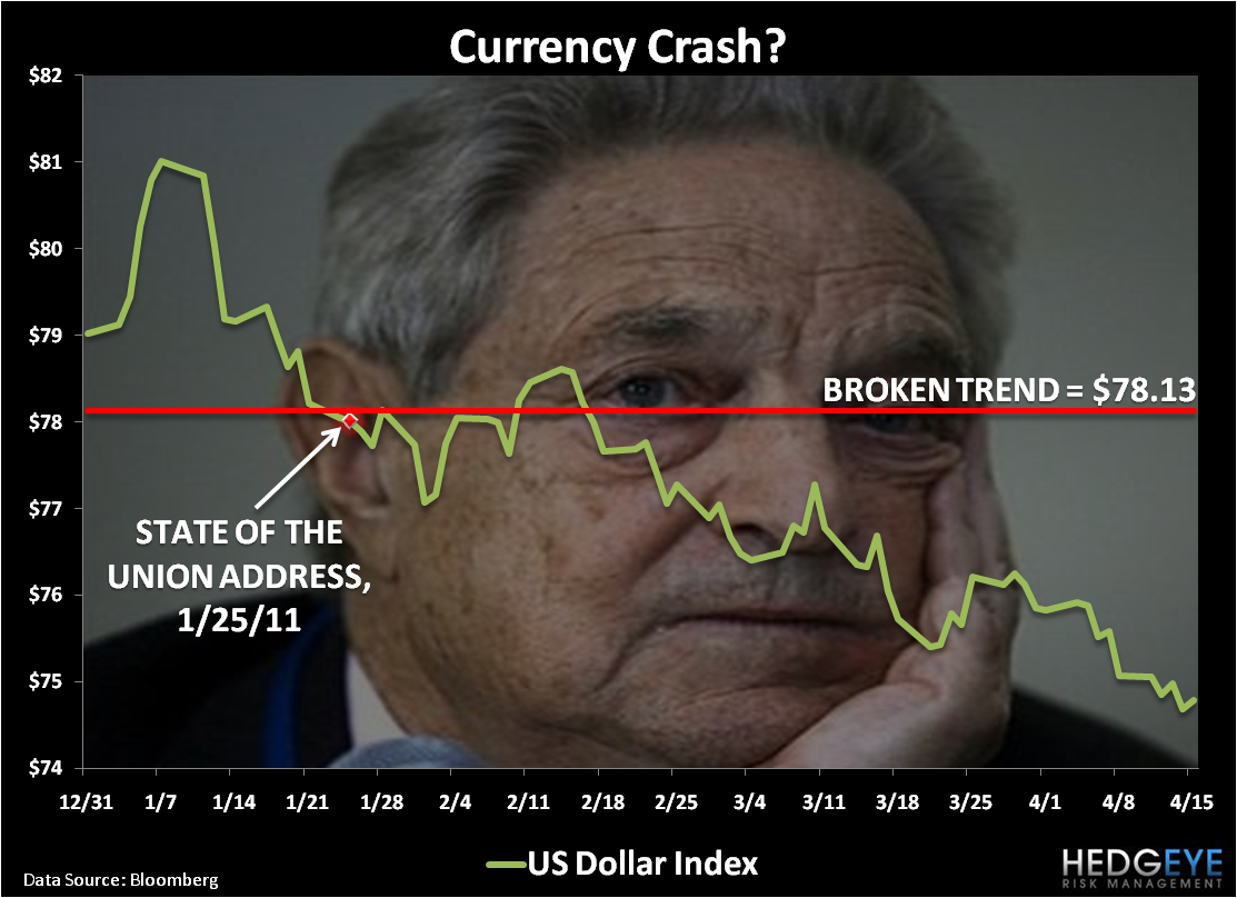 CHART OF THE DAY: Currency Crash?