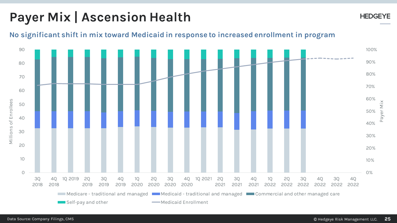 Chart of the Day | Medicaid Redeterminations Probably a Yawn for Most