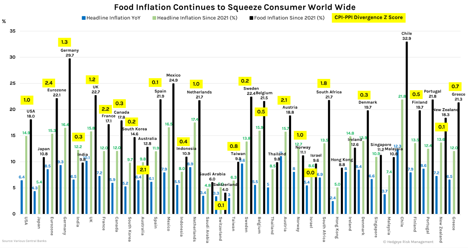 CHART OF THE DAY: Don't Mess With My Food