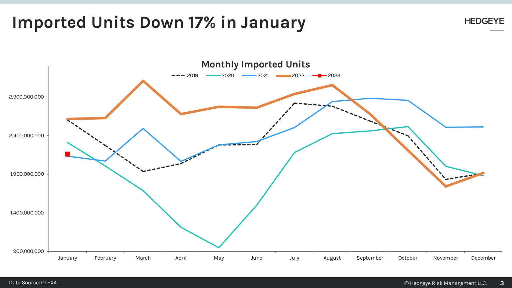 Apparel | Inventory Still High, Unit Margins Likely To Compress