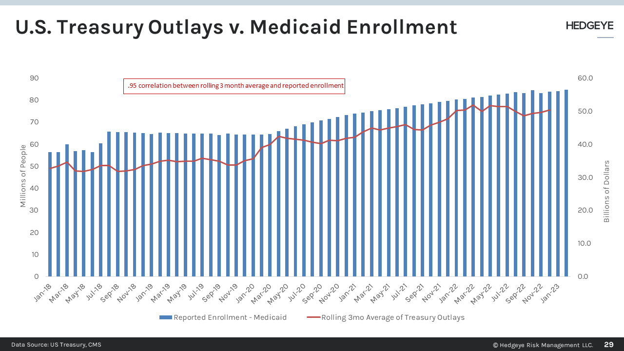 Chart of the Day | Estimating Medicaid Enrollment Until the Data Rolls