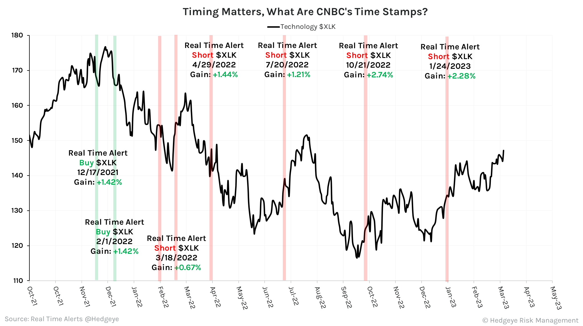 CHART OF THE DAY: Timing Matters CHART OF THE DAY: Timing Matters
