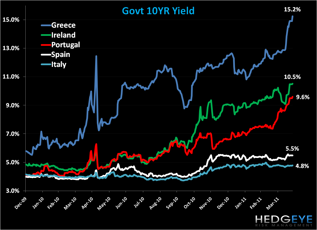 European Risk By the Charts