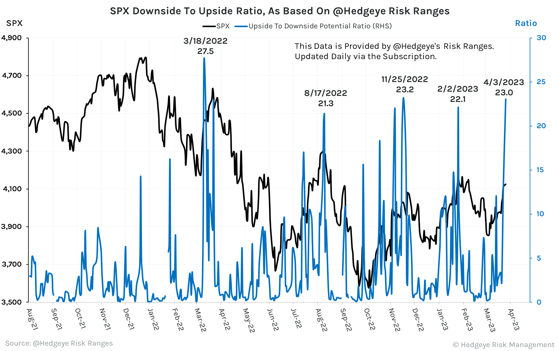 CHART OF THE DAY: Epic Downside vs. Upside Ratios
