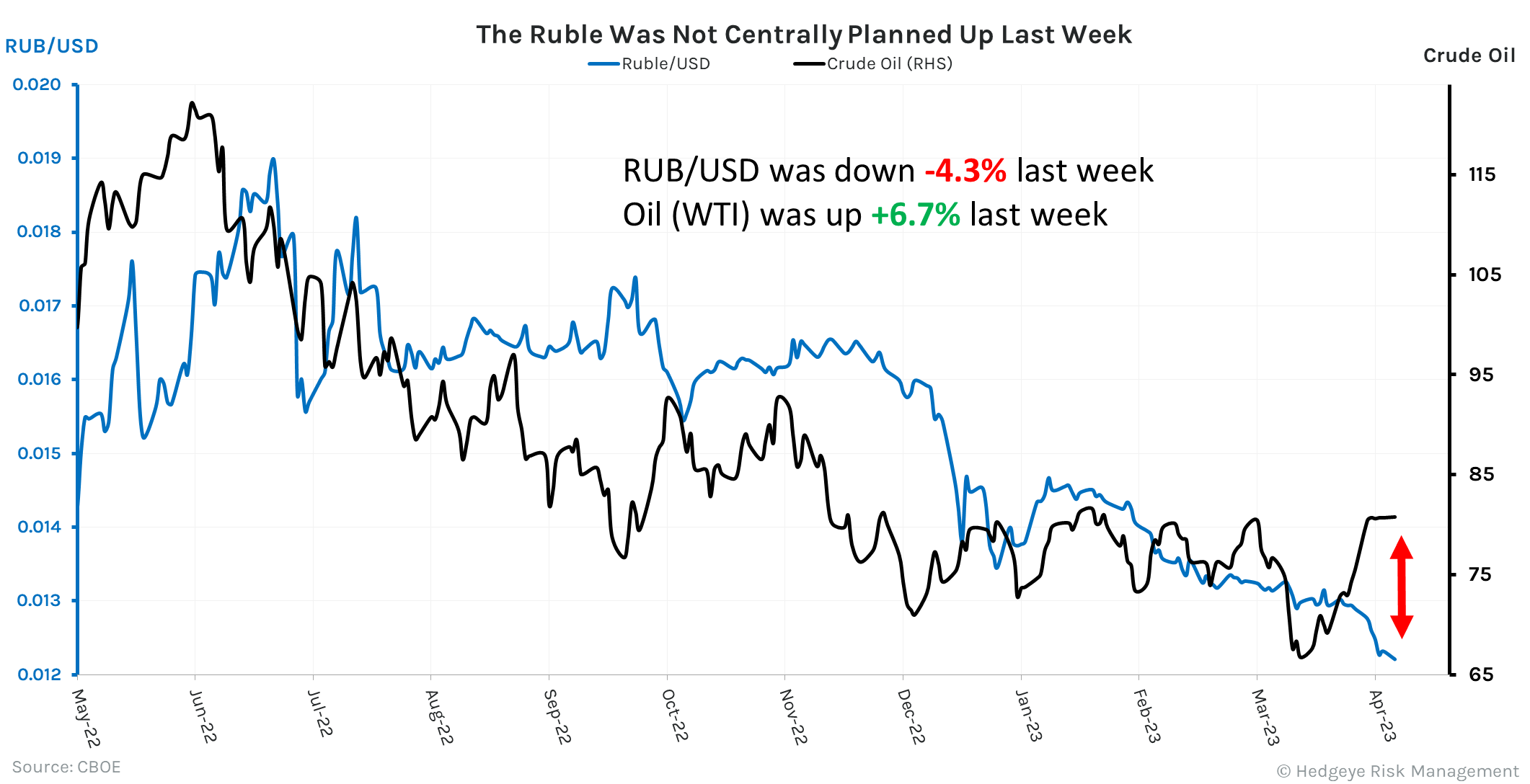 CHART OF THE DAY: The Masters of Recessions