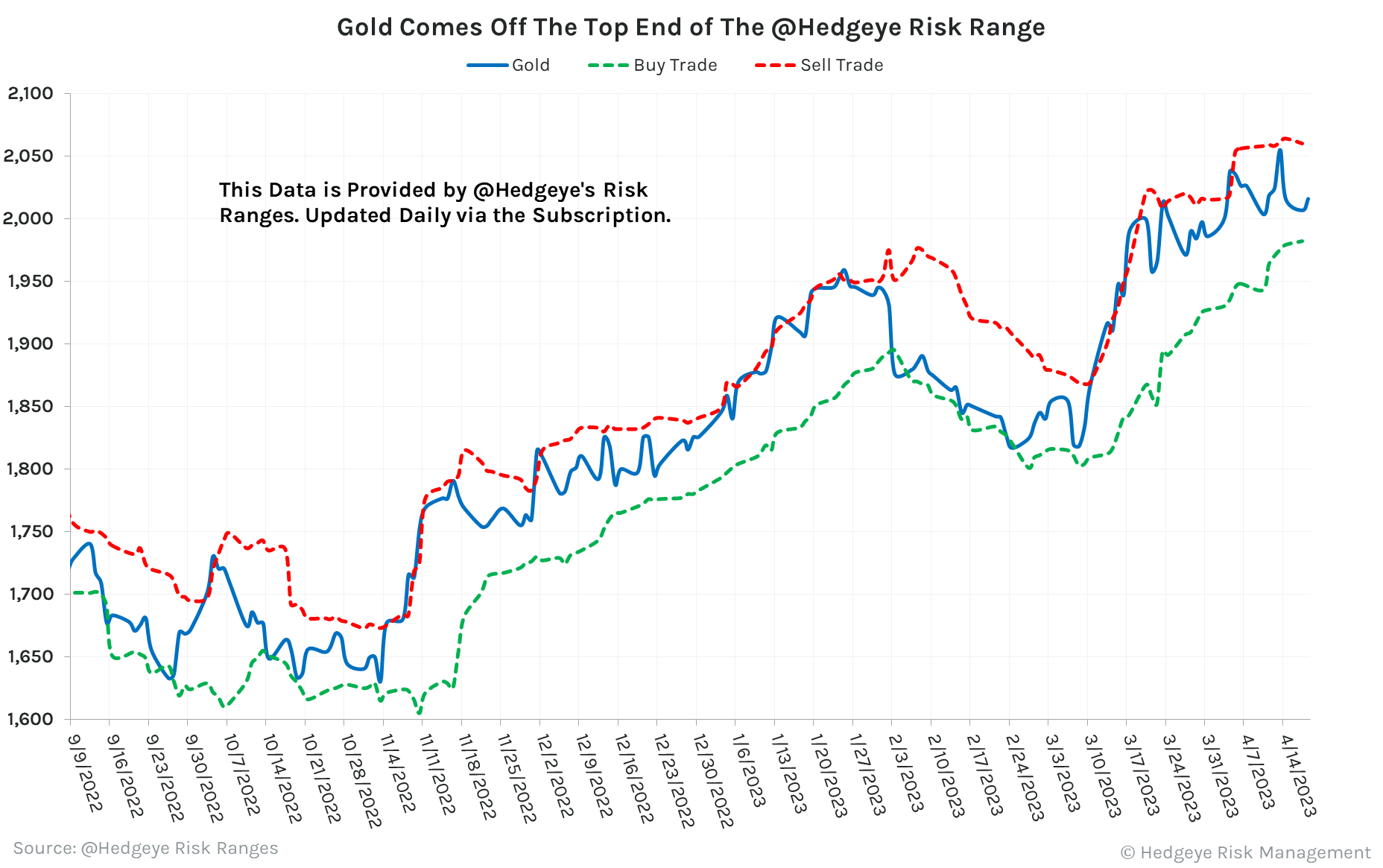 CHART OF THE DAY: Buy Bonds, Sell Cyclicals