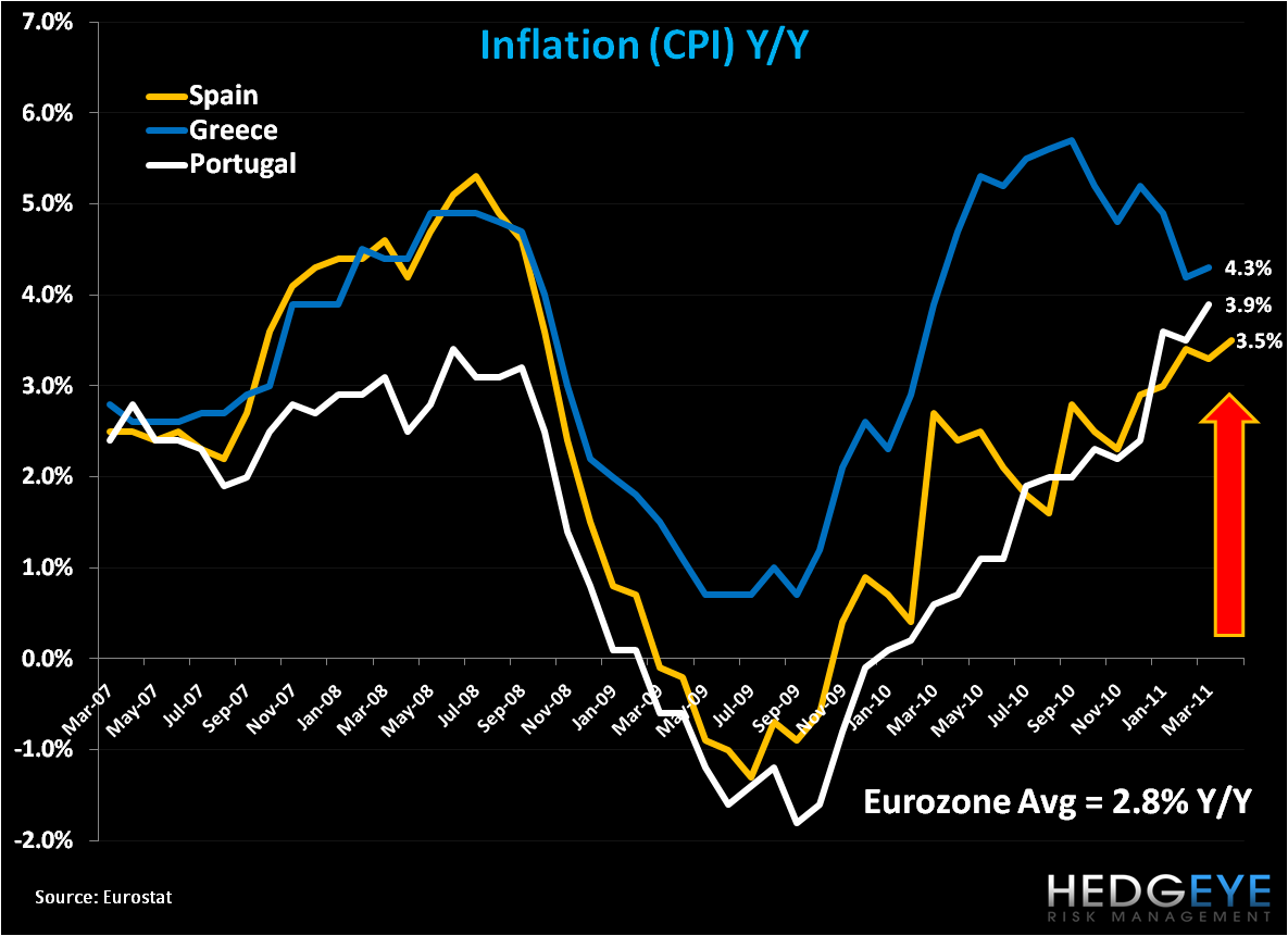 European Misery Charts