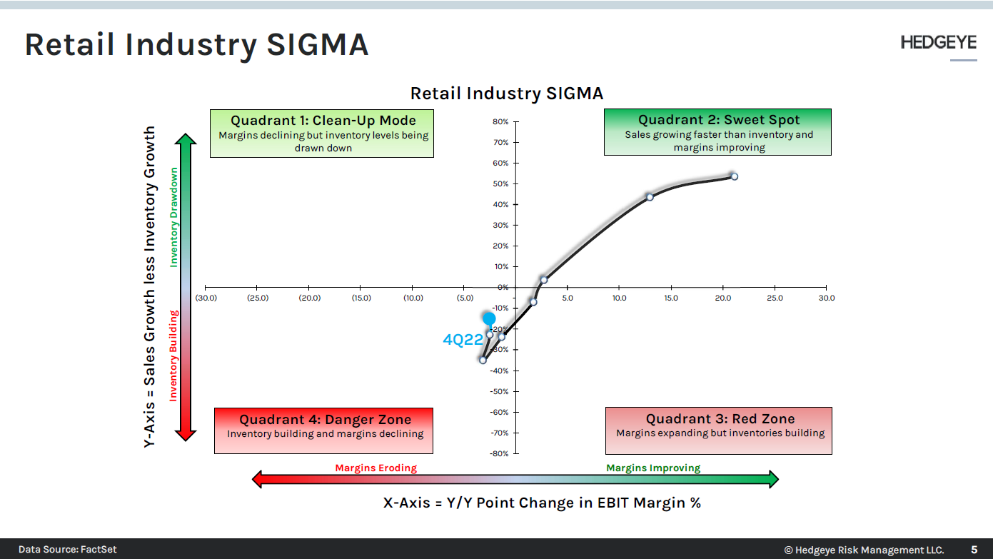 Retail | SIGMA Book -- Flagging the Outliers for 1Q Earnings