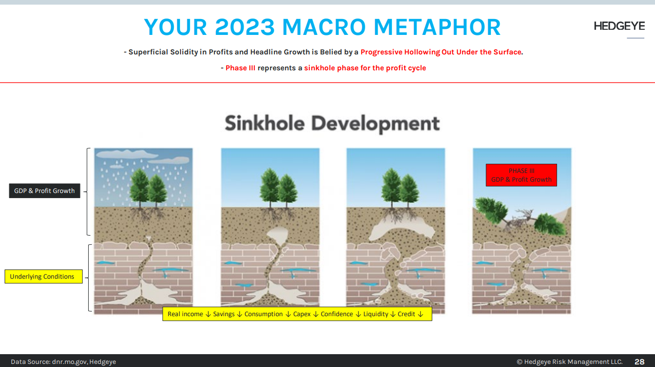 CHART OF THE DAY: Macro Metaphor