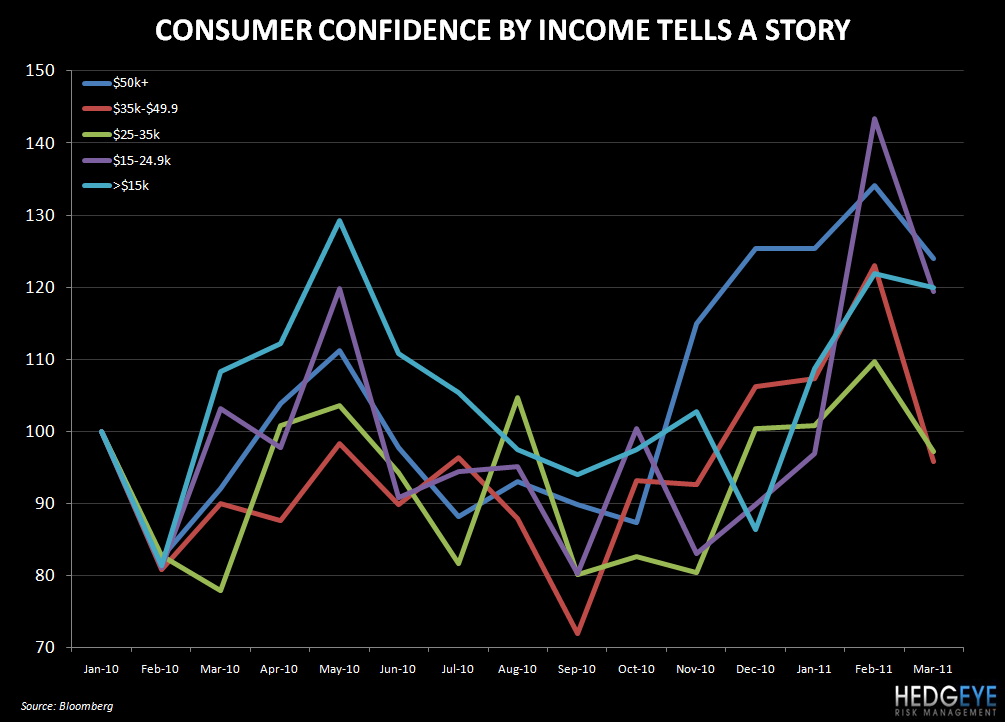 THOUGHTS ON THE CONSUMER