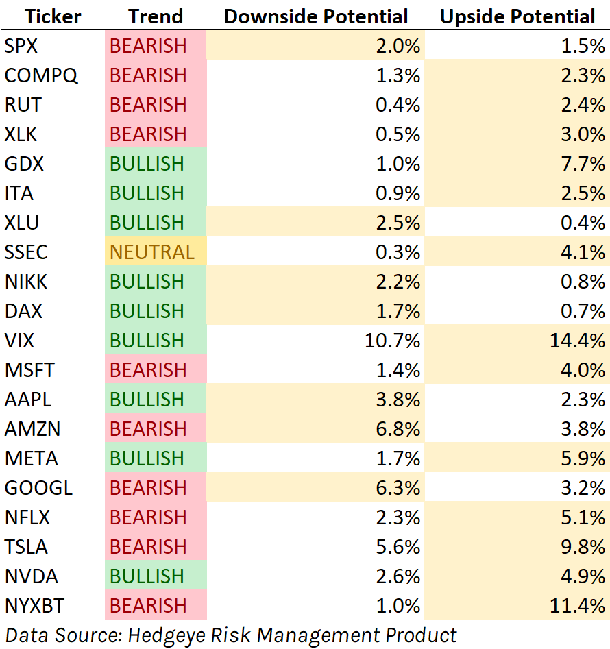 Upside vs. Downside Visualizations (4/25/2023)