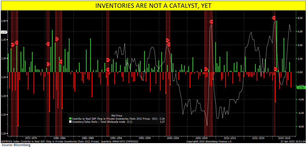 CHART OF THE DAY: Vanity & Sanity
