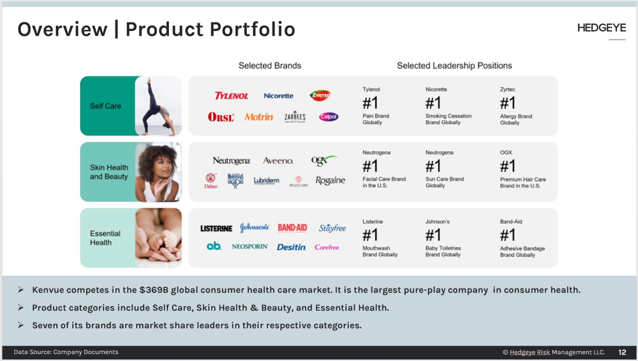 Staples Insights | Kenvue IPO (KVUE), Price sensitivity rises (COST)