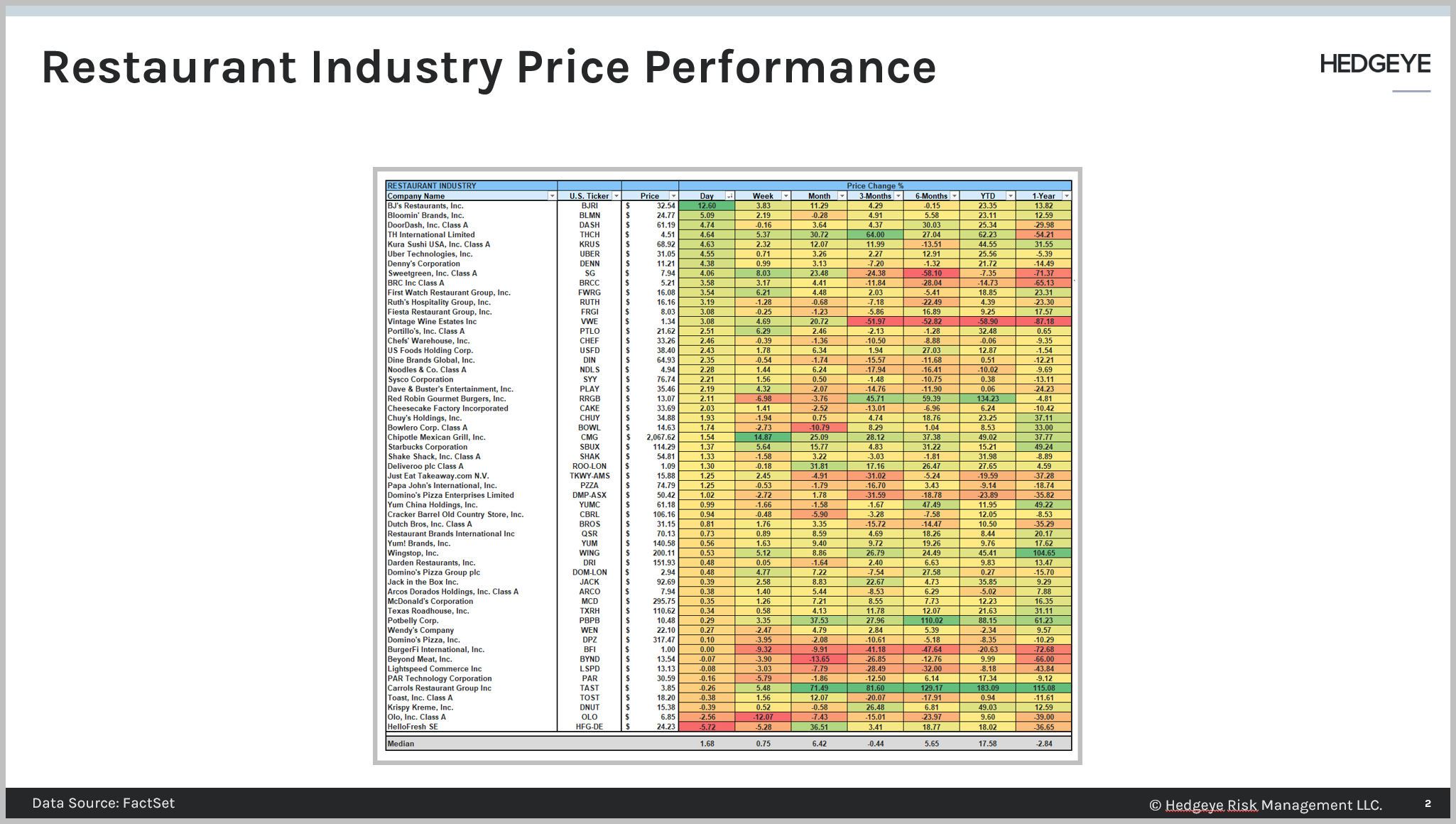 RESTAURANT INSIGHTS | Kenvue Deck, EPS see strong start; trends are
