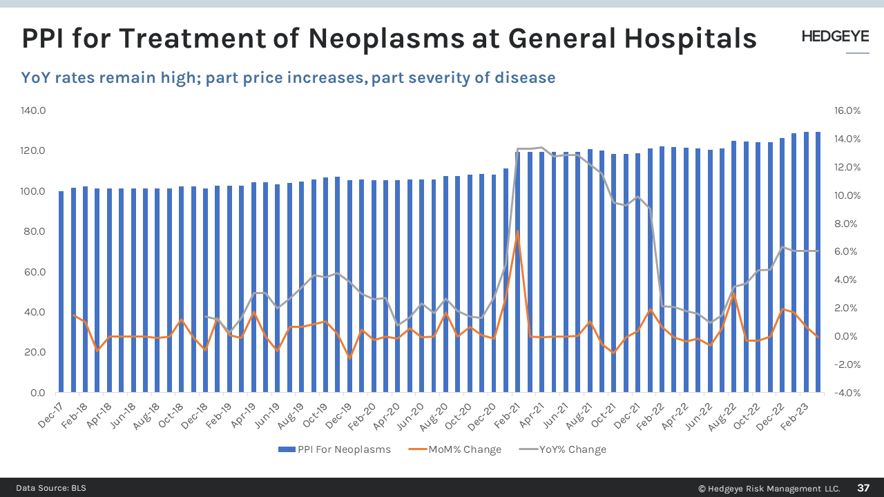 Chart of the Day | FDA Reports Platinum-based Chemotherapy Drug