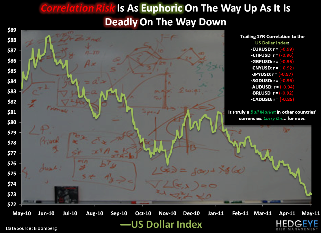 CHART OF THE DAY: Correlation Risk