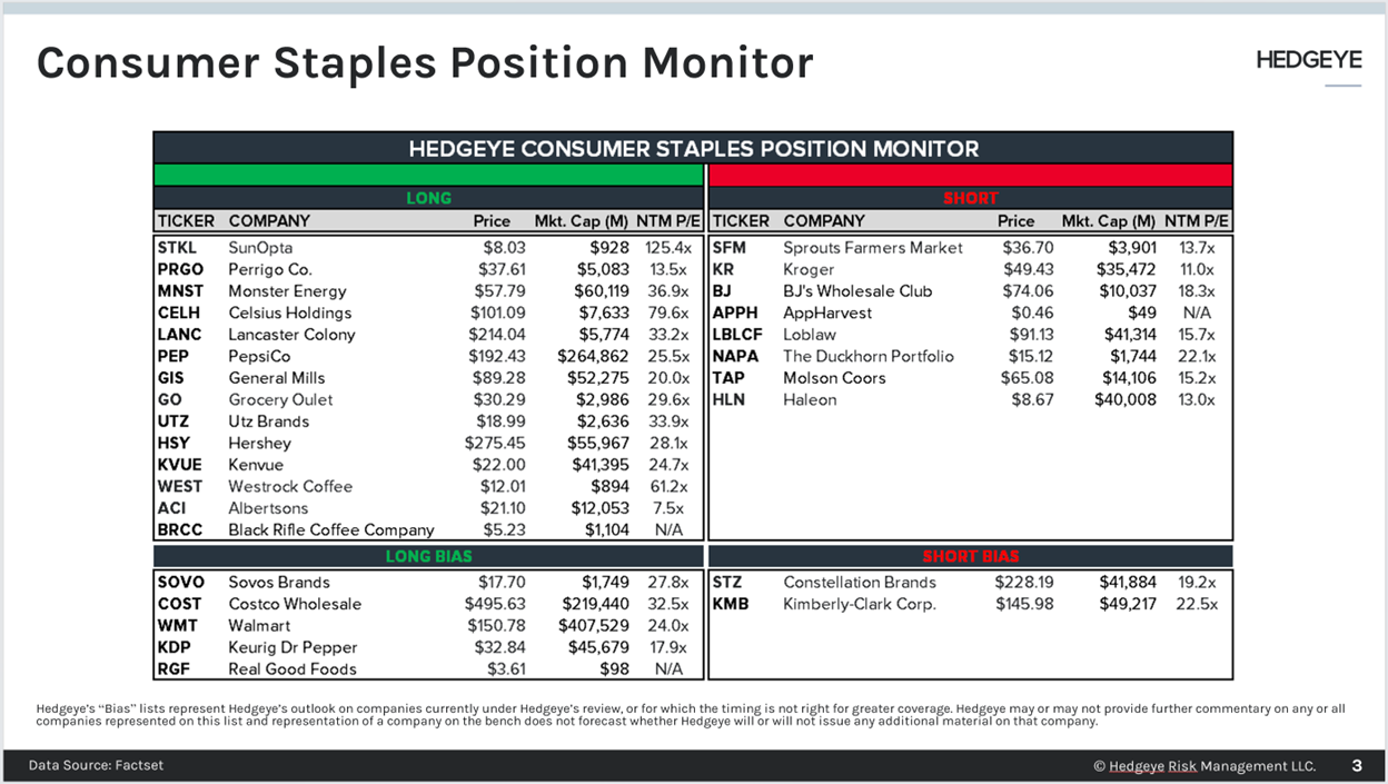 Staples Insights | Adding as a long (KVUE), Restocking cough & cold