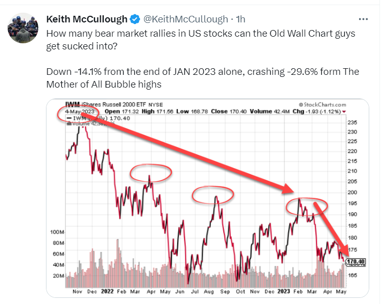 [COMPLIMENTARY] Top 3 Things | 10yr/Sectors/Gold