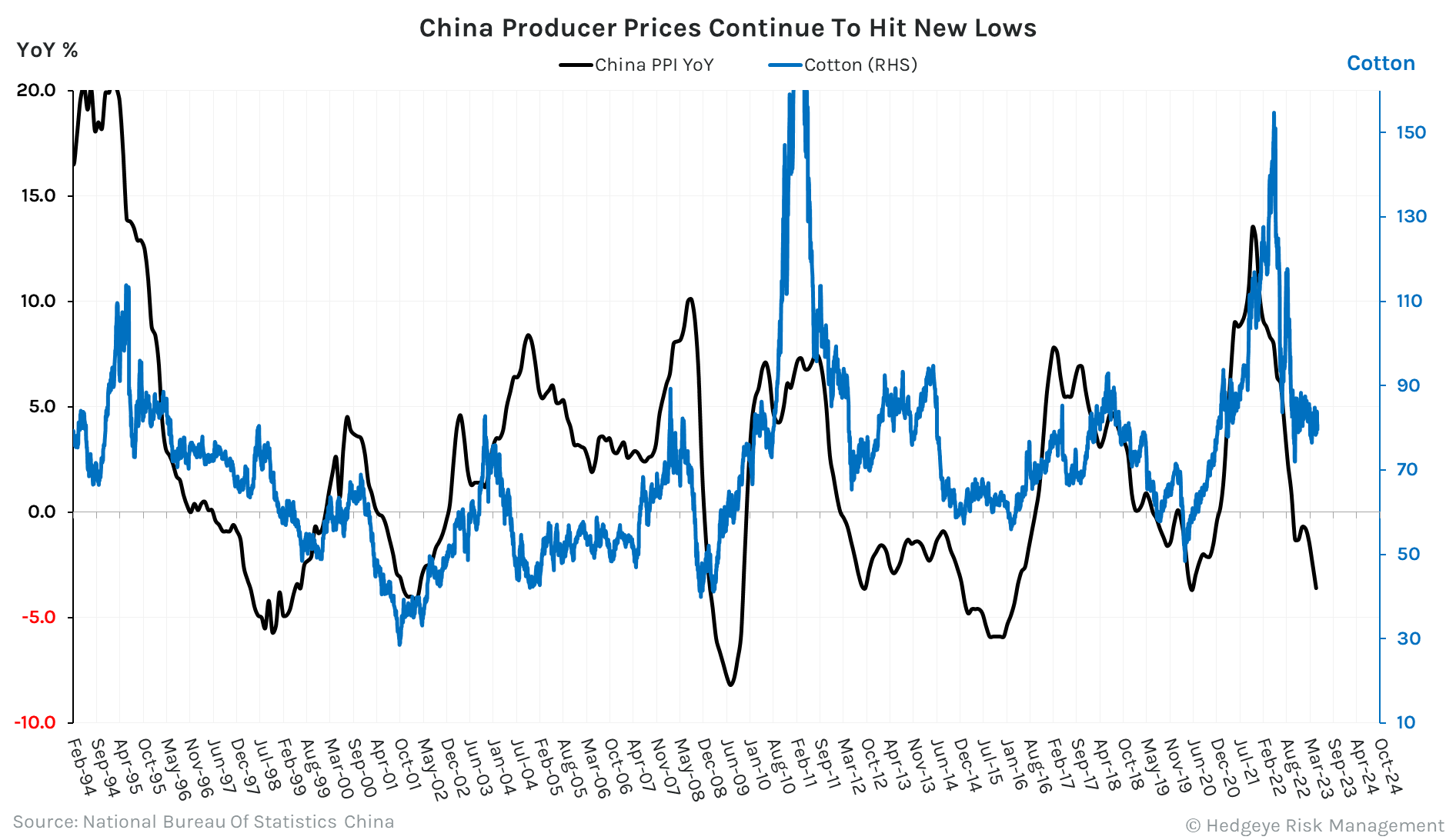 CHART OF THE DAY: Line Up The Ducks