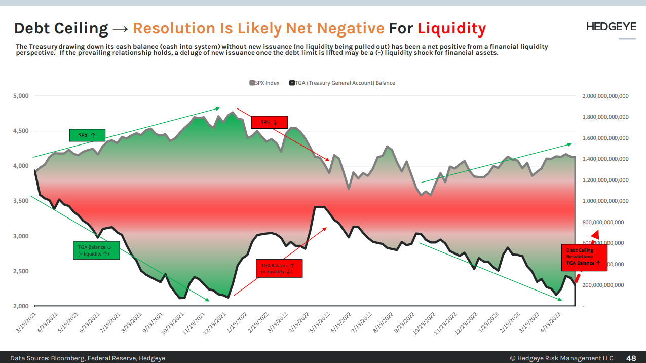 CHART OF THE DAY: The Right Room