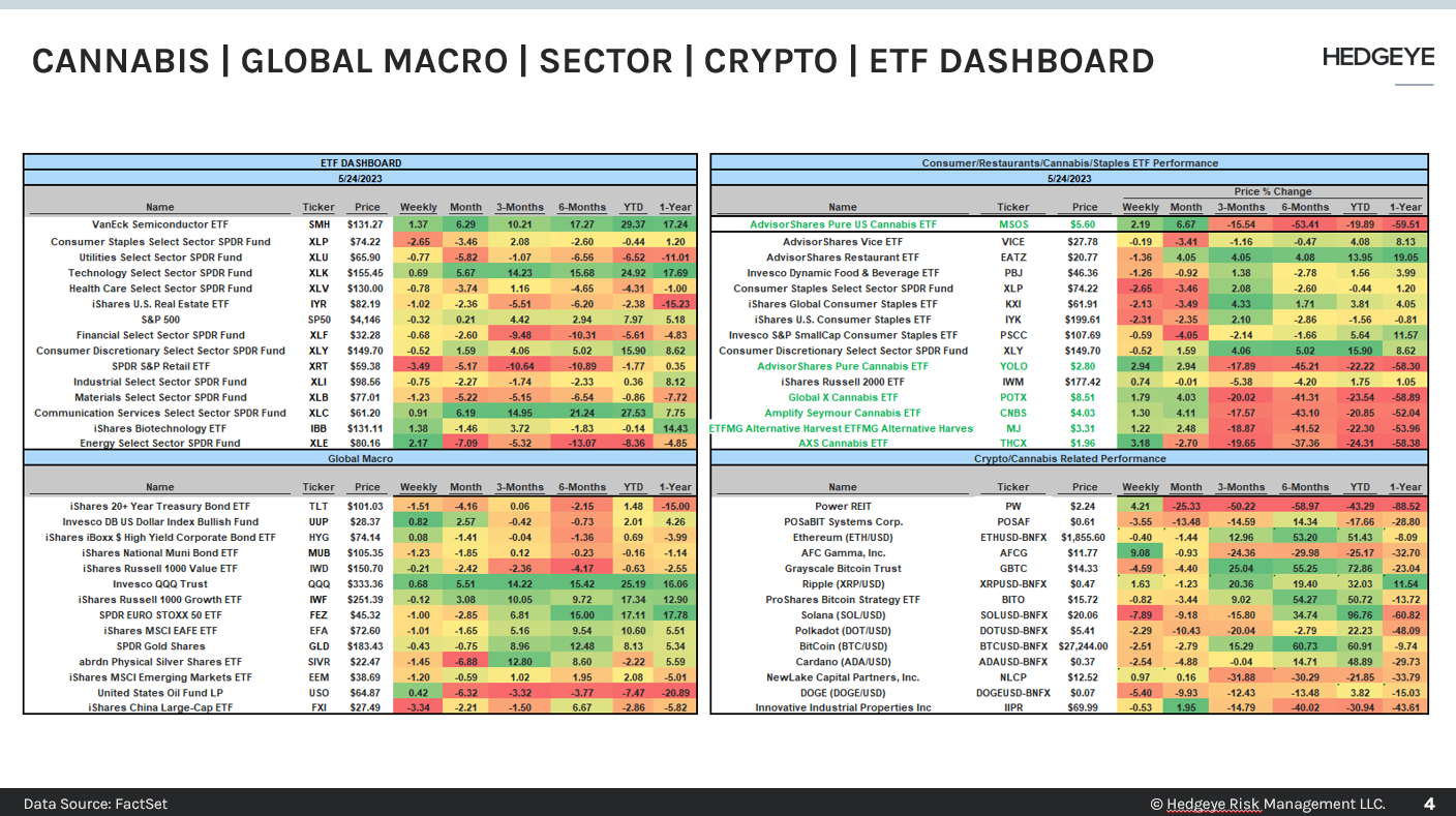Cannabis Insight | MI Sales, Call Invite, CRON, 4Front