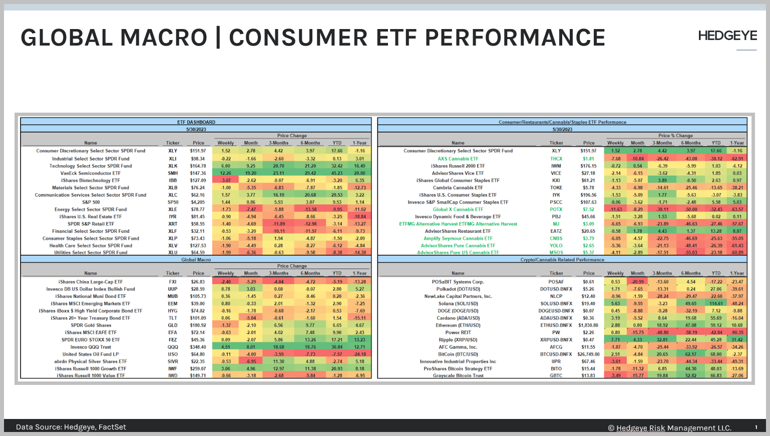 RESTAURANT INSIGHTS | It's a Yes (QSR), COST & The Consumer, Seasonal