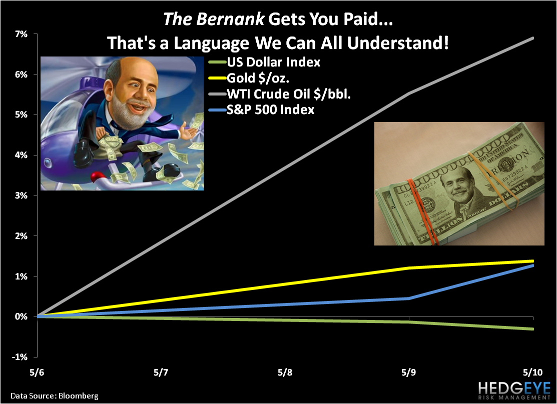 CHART OF THE DAY: Profanity's Wings