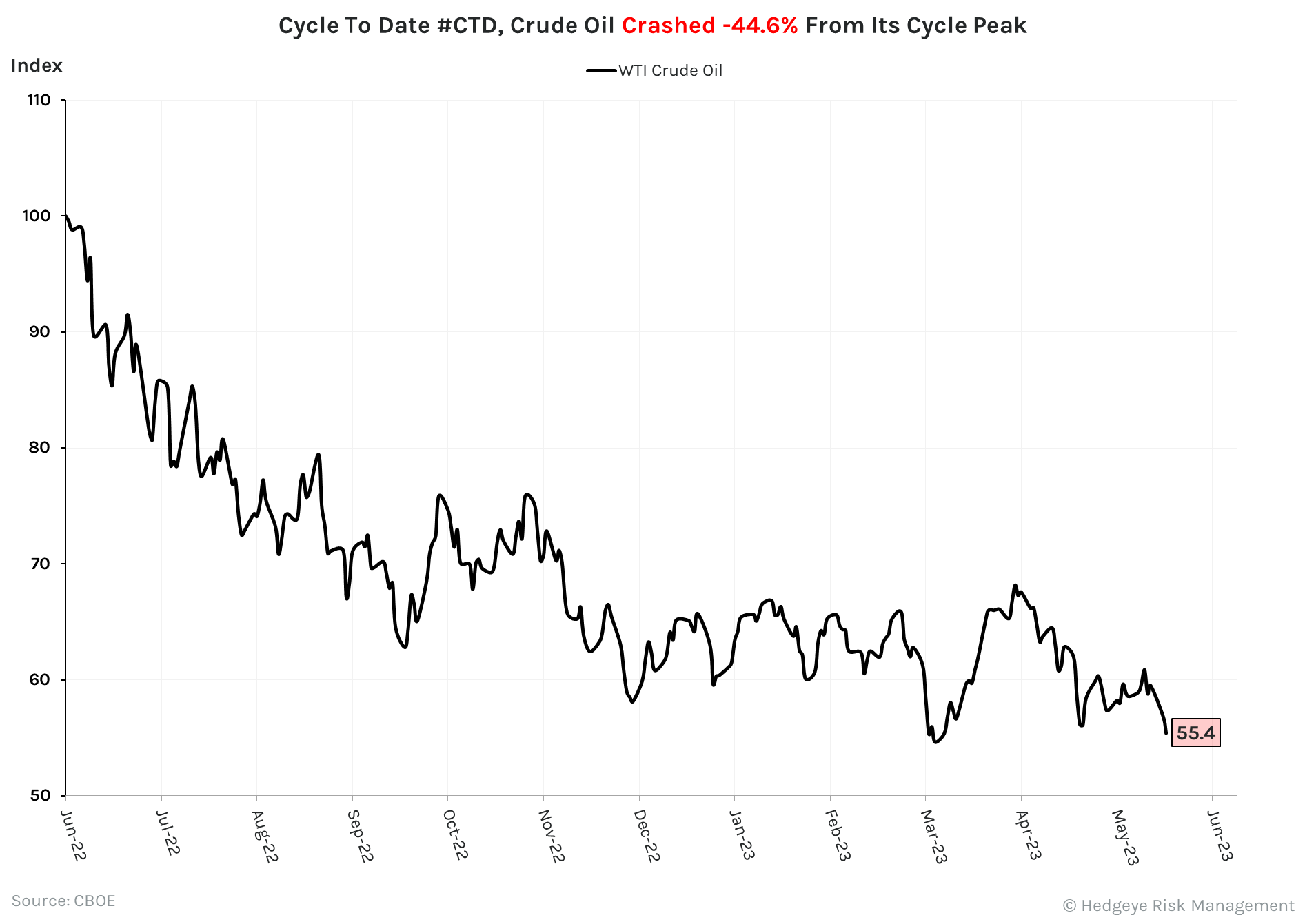 CHART OF THE DAY: The Retail vs. Institutional Investor
