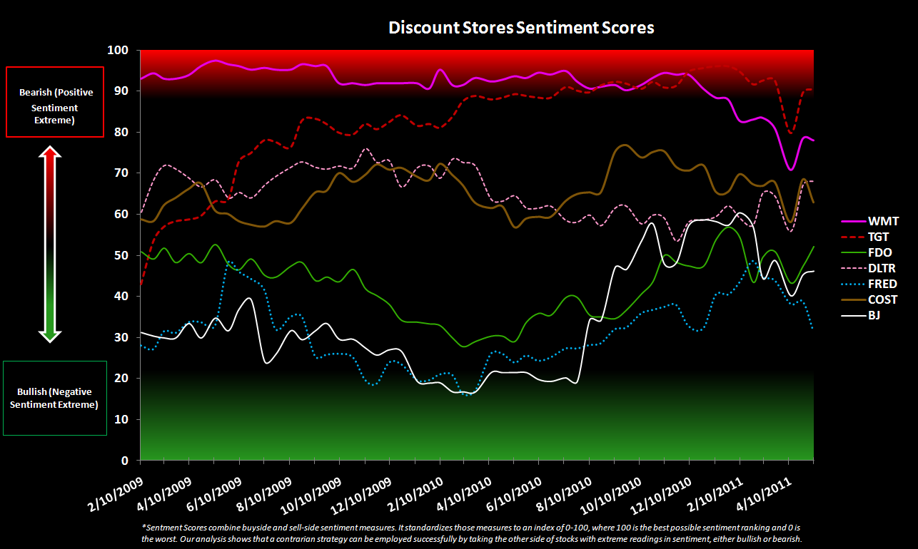 Retail Sentiment Check