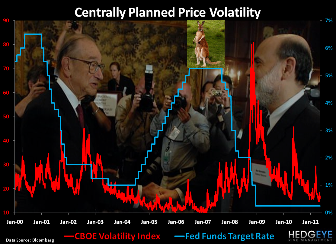 CHART OF THE DAY: Kangaroo Markets