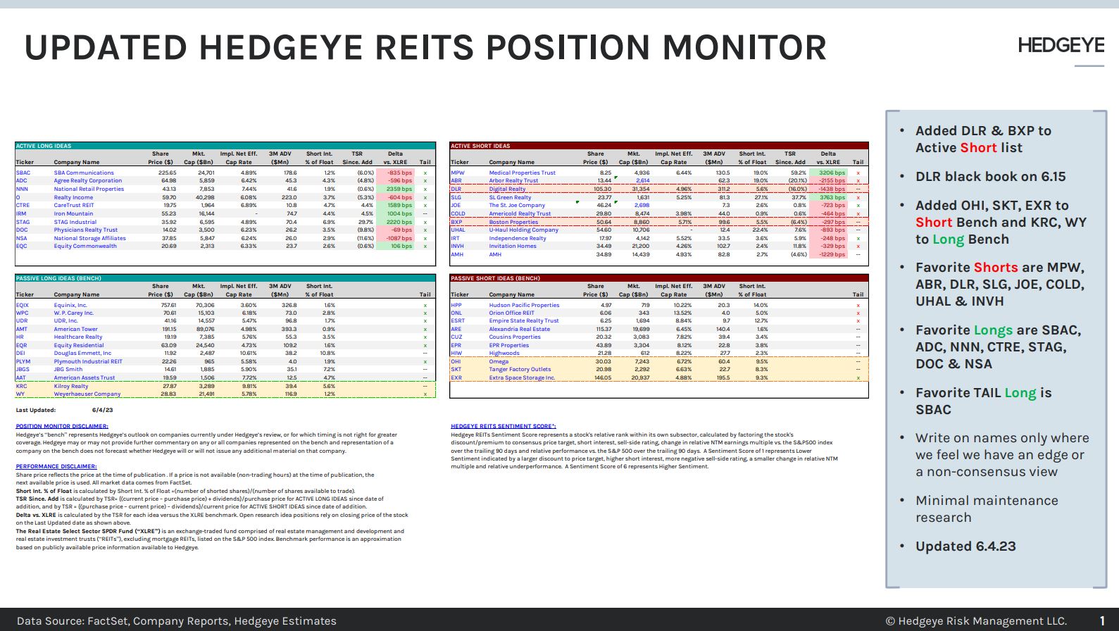 SUNDAY NIGHT REIT READ | NAREIT DECKS ROLLING OUT | 6.4.23 | (MPW,
