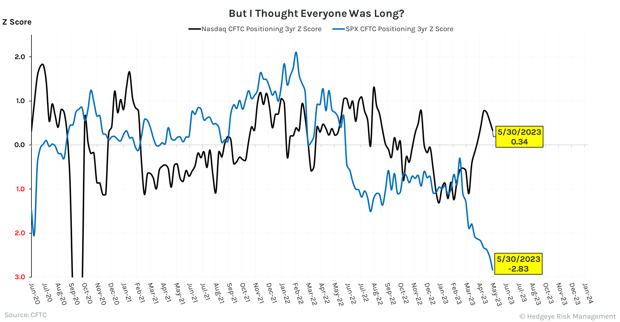 CHART OF THE DAY: Flow
