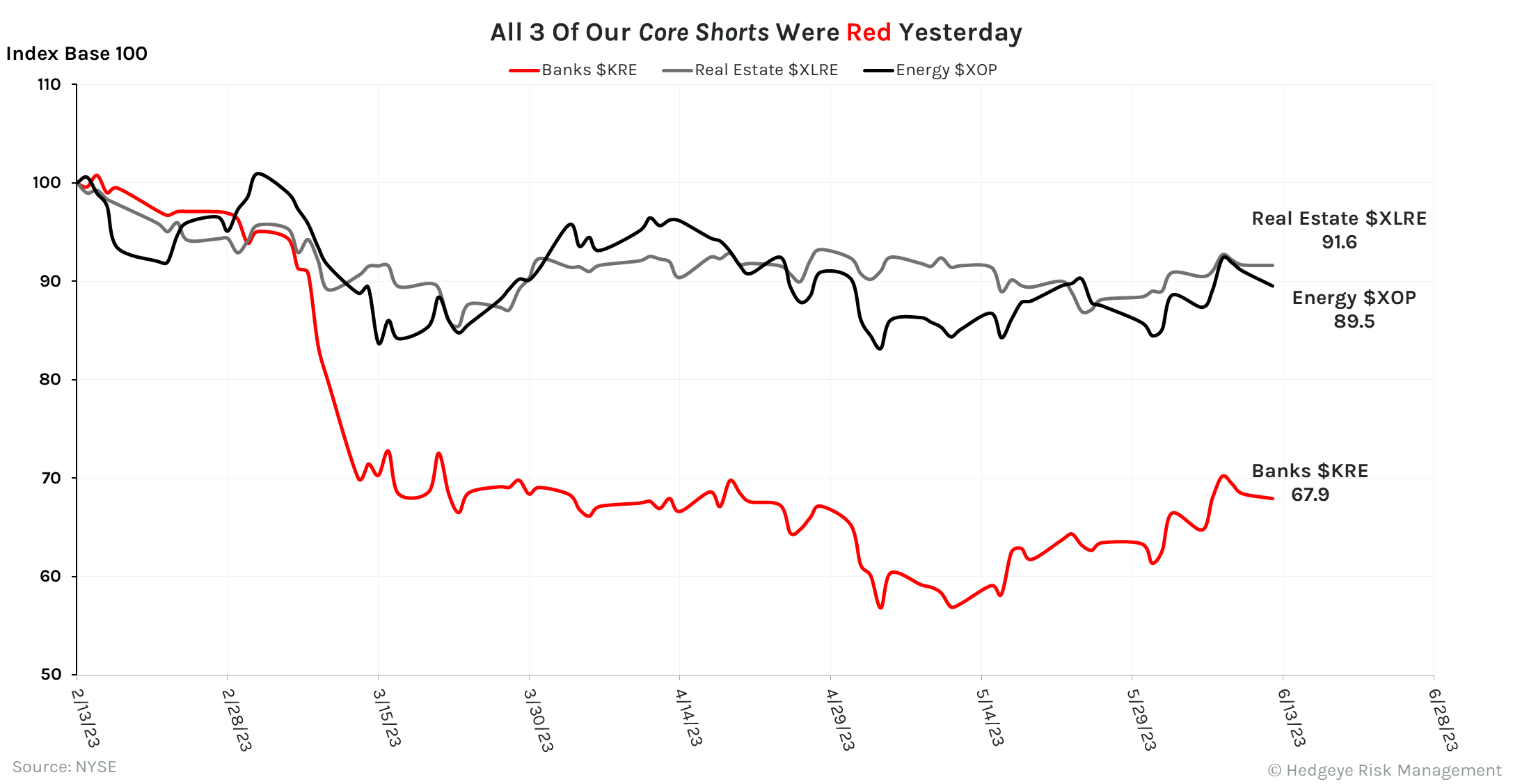 chart-of-the-day-i-don-t-chase-ytd-perf