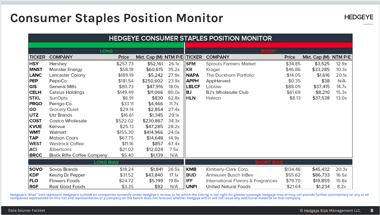 Staples Insights | Idea Hunt (KDP, FLO, IFF, UNFI), May CPI (TSN,