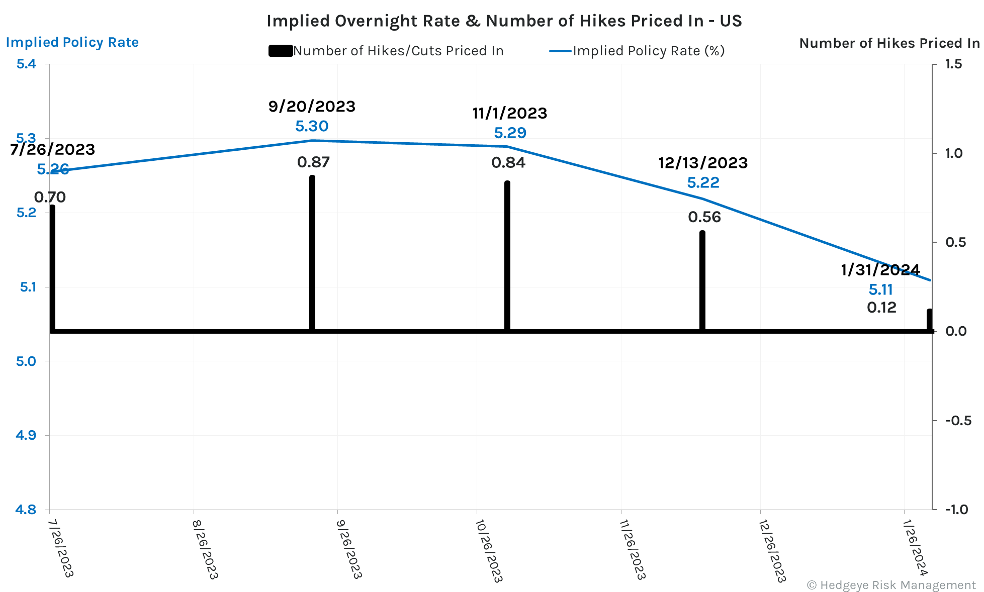CHART OF THE DAY: Say It. 2 Hikes = Buy NVDA