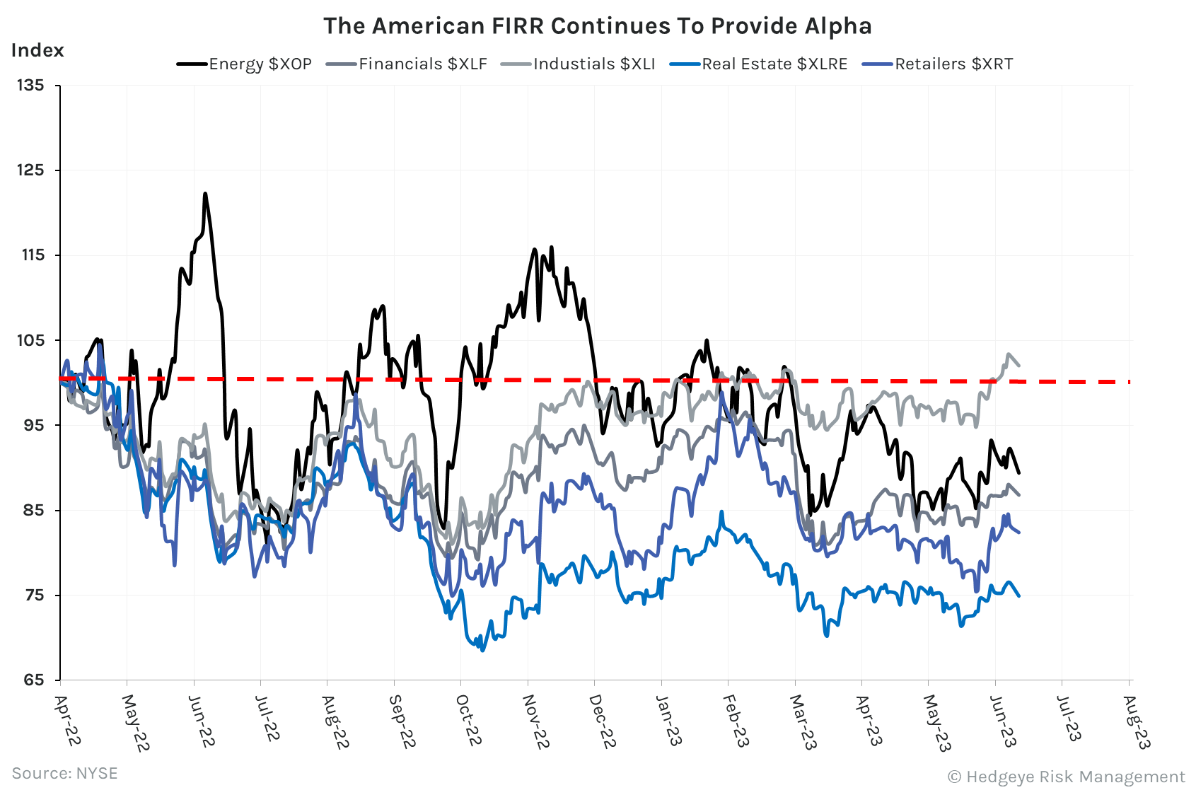 CHART OF THE DAY: The Cycle Continues To Cycle