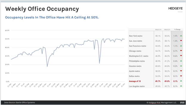 Staples Insights | Canadian food inflation (LBLCF), Office ceiling