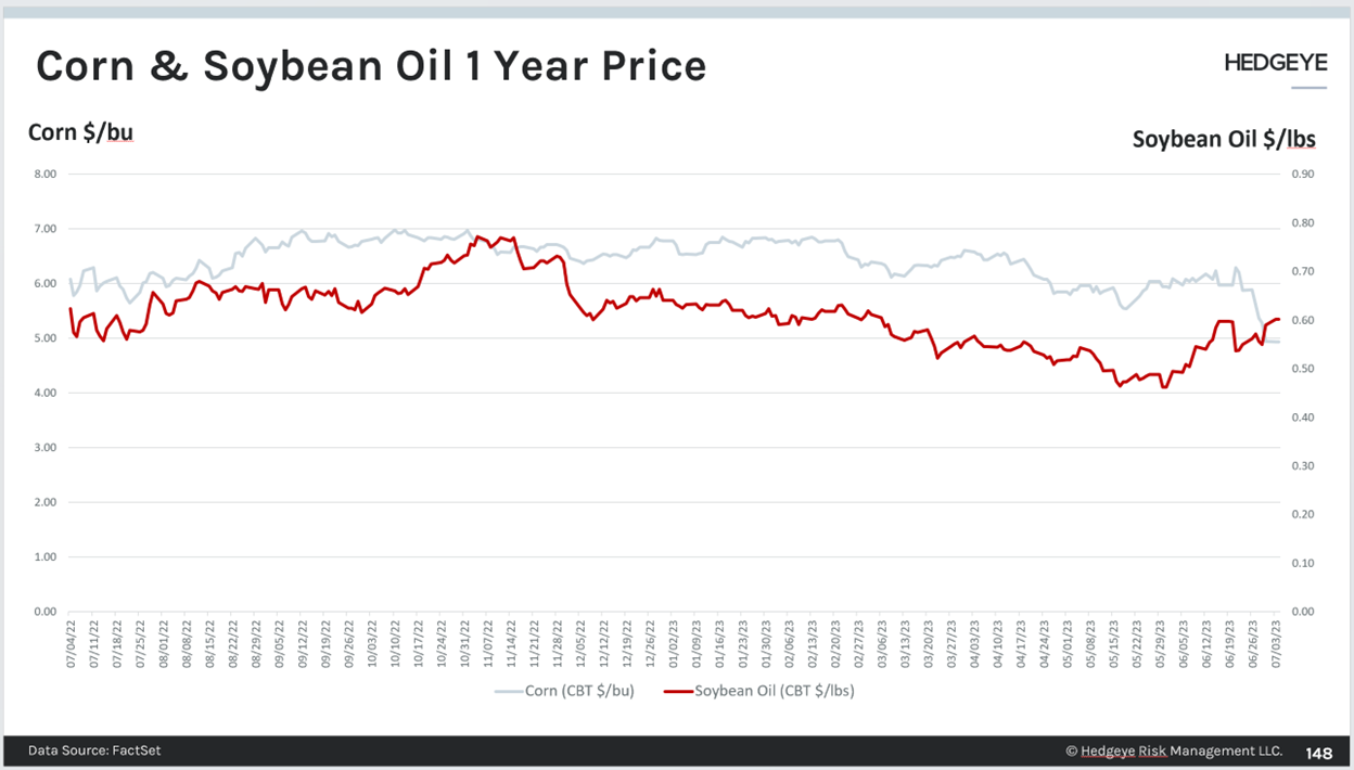 Staples Insights | Soybean acres fall (LANC), More craft beer? (SAM),