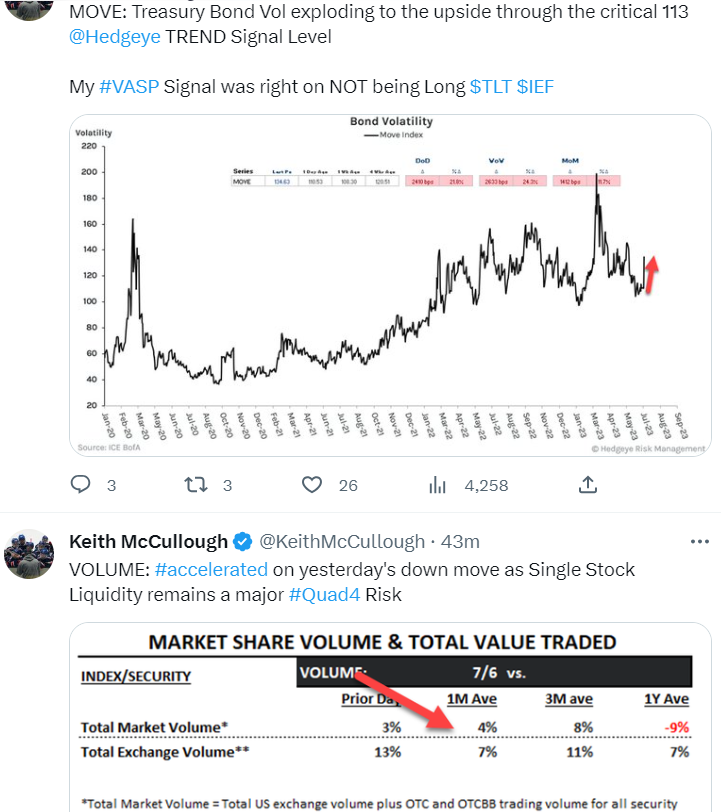 [COMPLIMENTARY] Top 3 Things | Rates/GlobalSelloff/RUTRoh