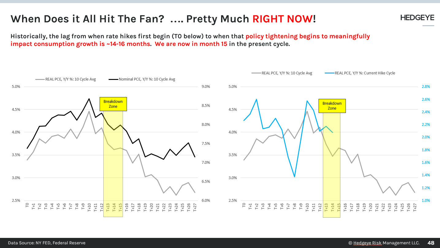 CHART OF THE DAY: When Does It All Hit the Fan? Pretty Much Right Now