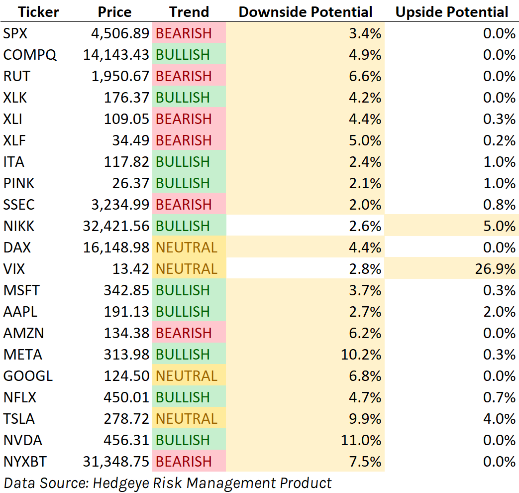 Upside vs. Downside Visualizations (7/13/2023)