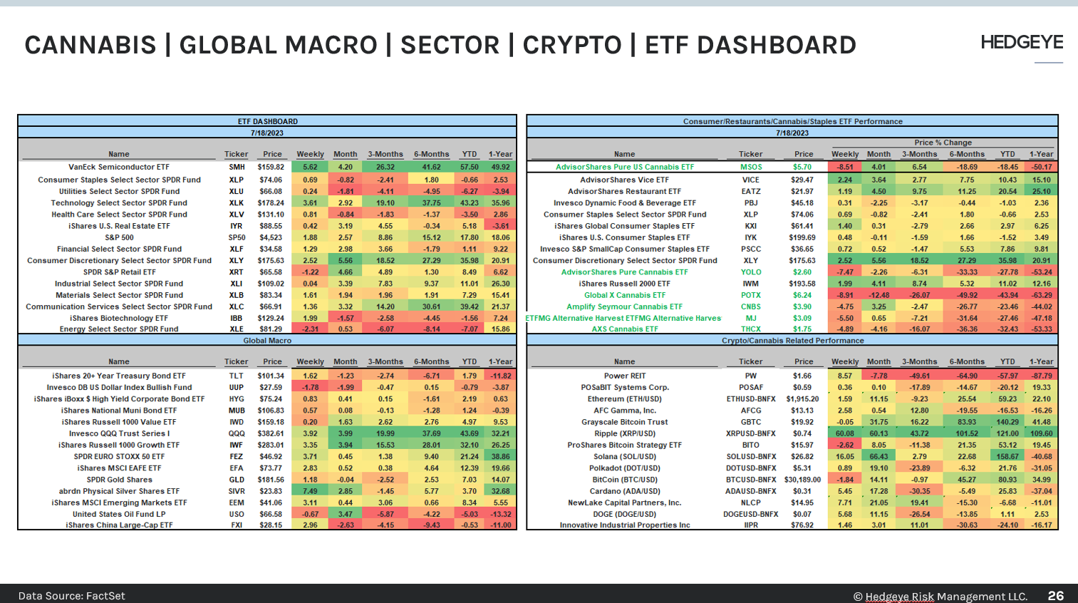 Cannabis Insight | Defense Bill, Veterans, MO, Sales, Gummies, CBN