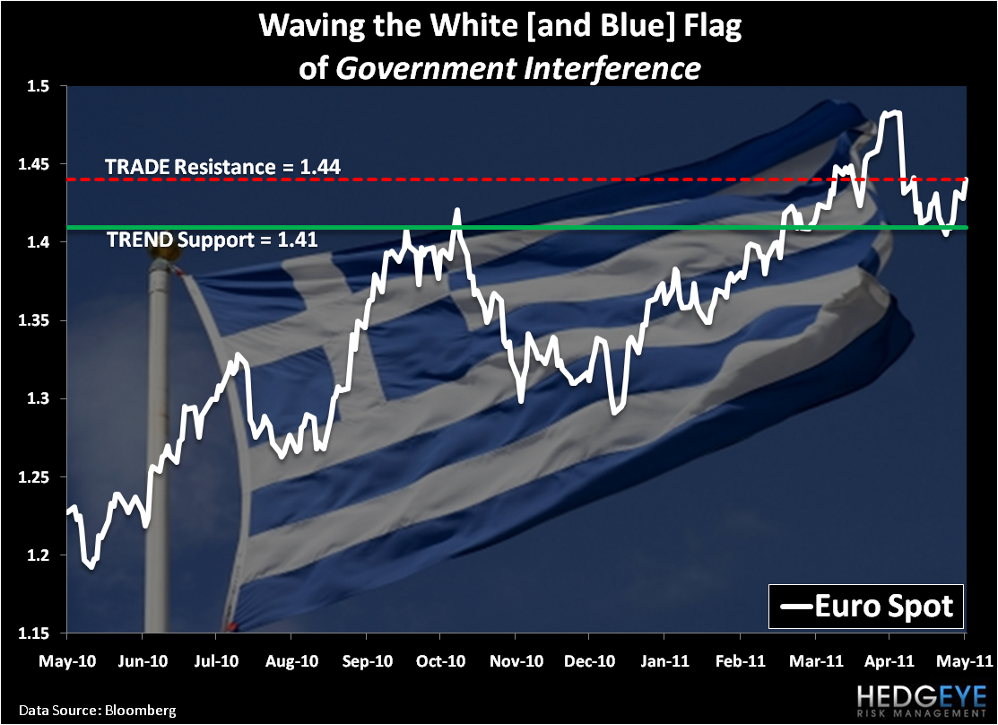 Government Interference