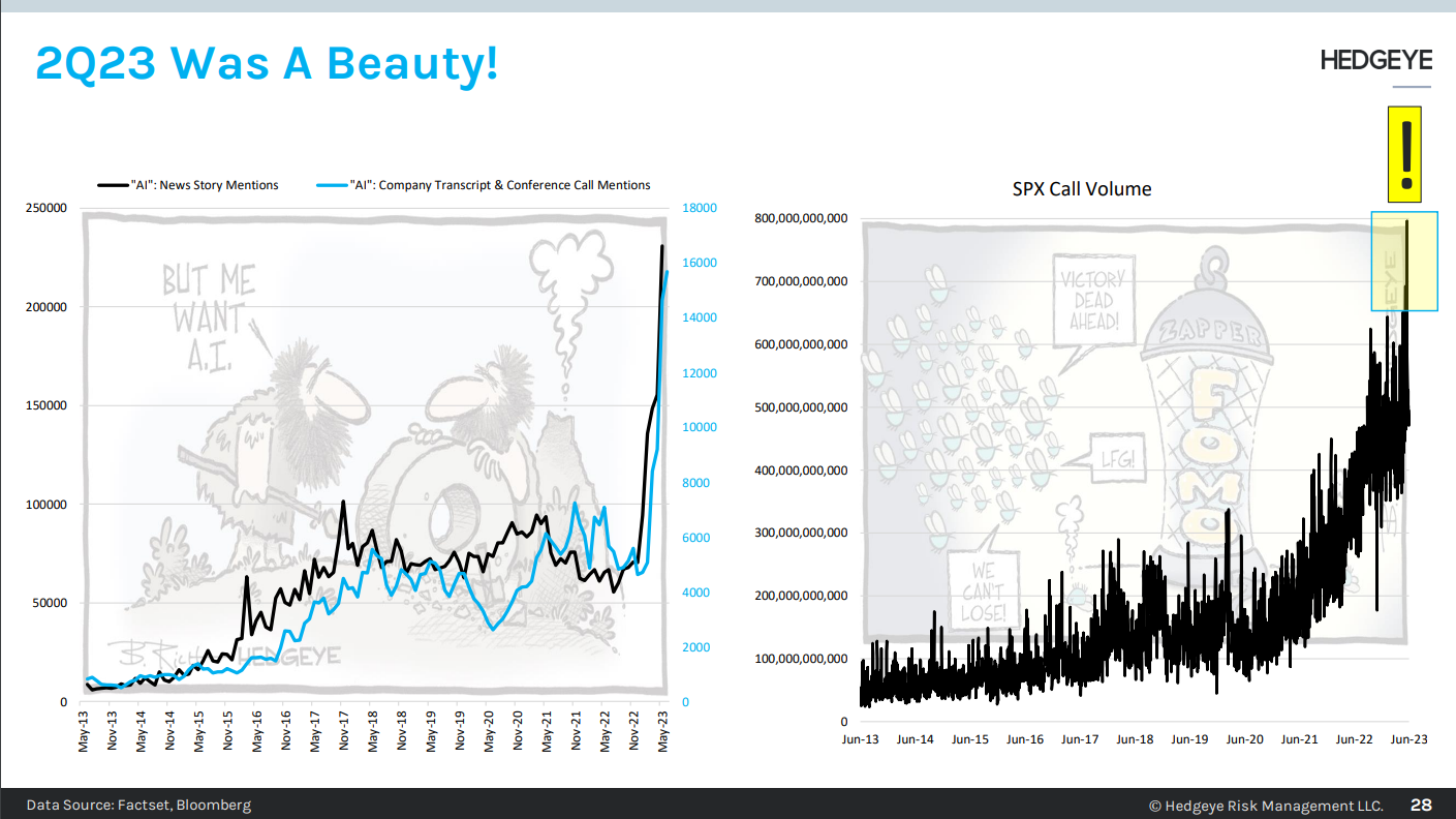 CHART OF THE DAY: AI Hype Pushes SPX Call Volume to ATH