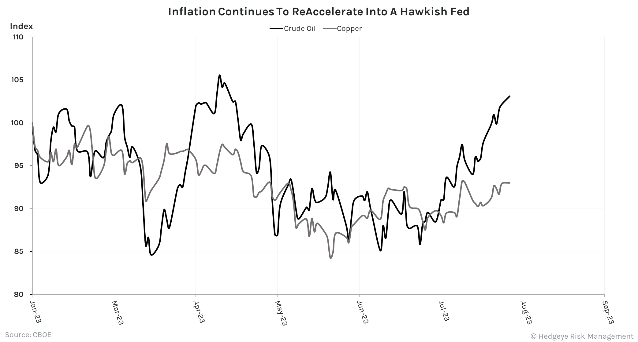 CHART OF THE DAY: Commodity Inflation Re-Accelerates