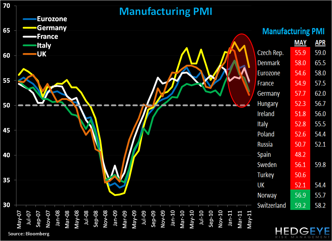 The Big Red: European Manufacturing PMI