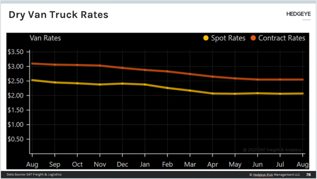 Staples Insights | Freight tailwind (UTZ), Higher gas prices (GO),