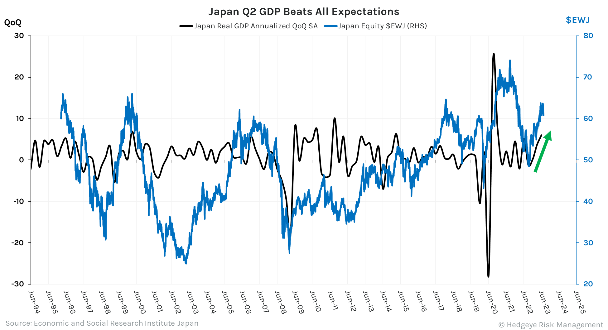 CHART OF THE DAY: Japan GDP Exceeds All Expectations